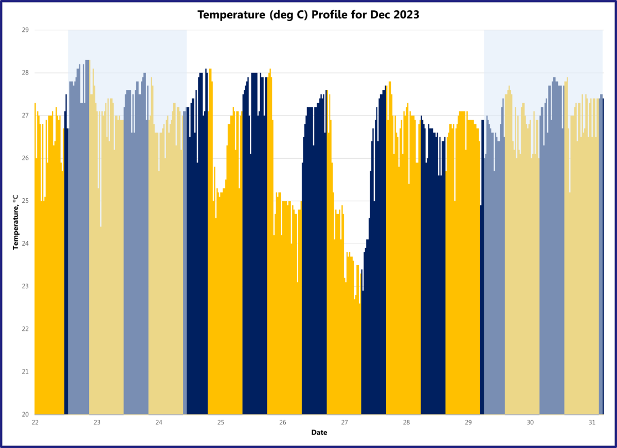 Monitoring of HVAC Systems - iBright Great Resources Sdn Bhd