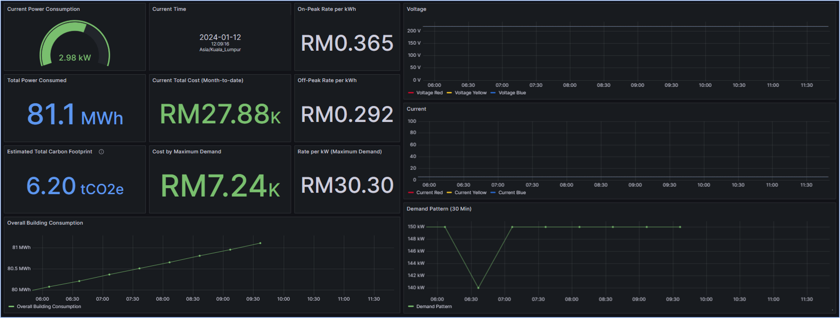 TNB Meter Monitoring - iBright Great Resources Sdn Bhd