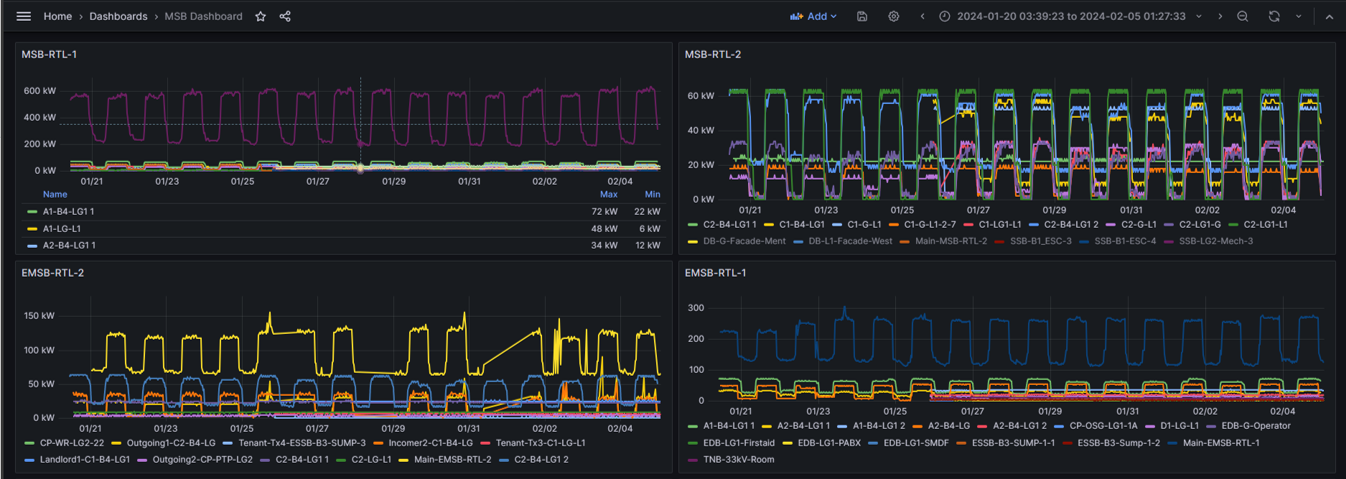 TNB Consumption Monitoring - iBright Great Resources Sdn Bhd